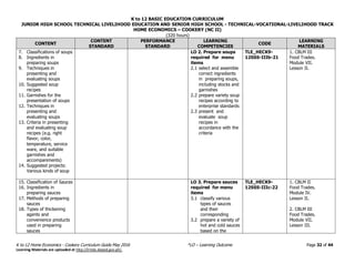 Cookery-NC-II-CG.pdf