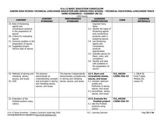 Cookery-NC-II-CG.pdf