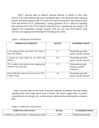 FACTORS INFLUENCING SENIOR HIGH SCHOOL IN CHOOSING TVL | DOCX