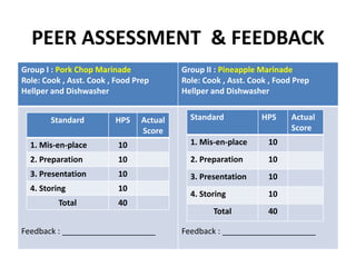 Cookery 10 4th grading lo2 . cook meat cuts 2.3 prepare and use ...