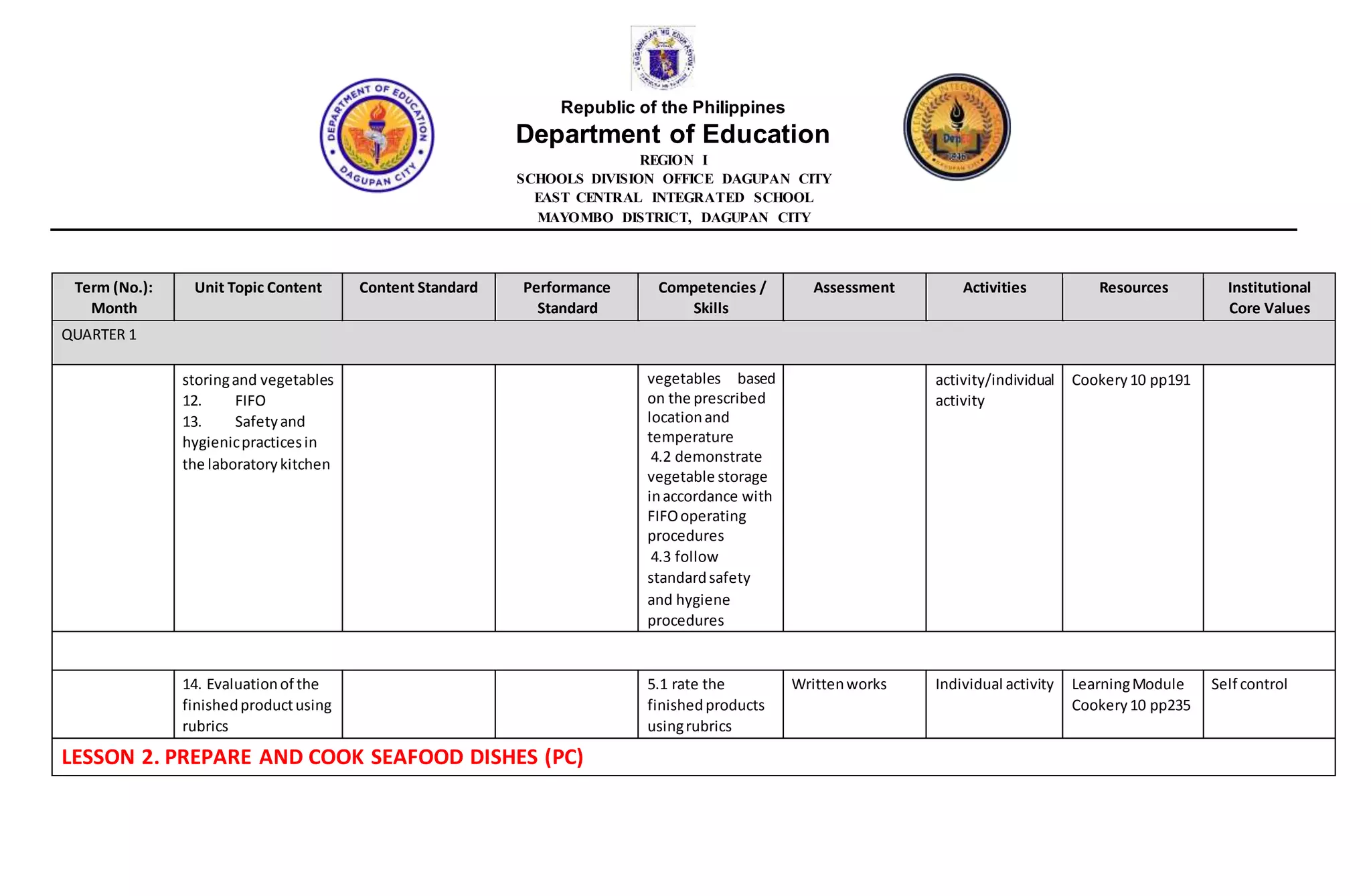 Cookery 10 Currilum Map.docx