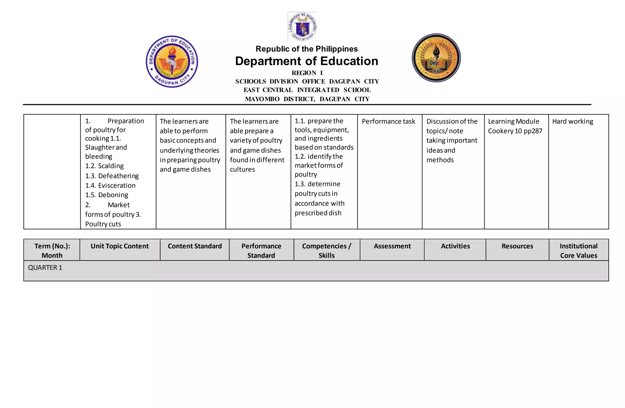 Cookery 10 Currilum Map.docx