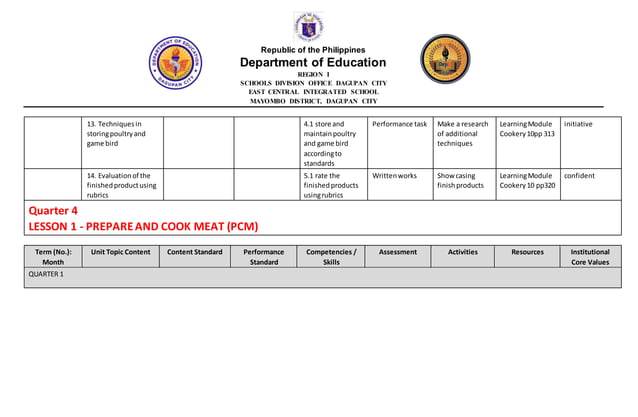 Cookery 10 Currilum Map.docx | Professional School | Postgraduate Education