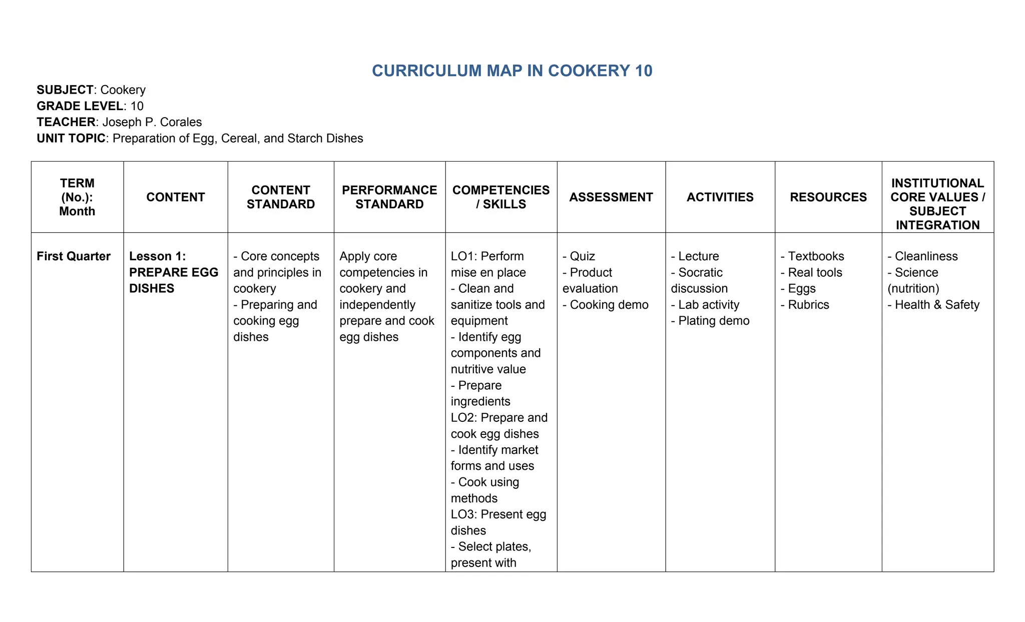 Cookery_10_Quarter1_Curriculum_Map_Landscape.pdf