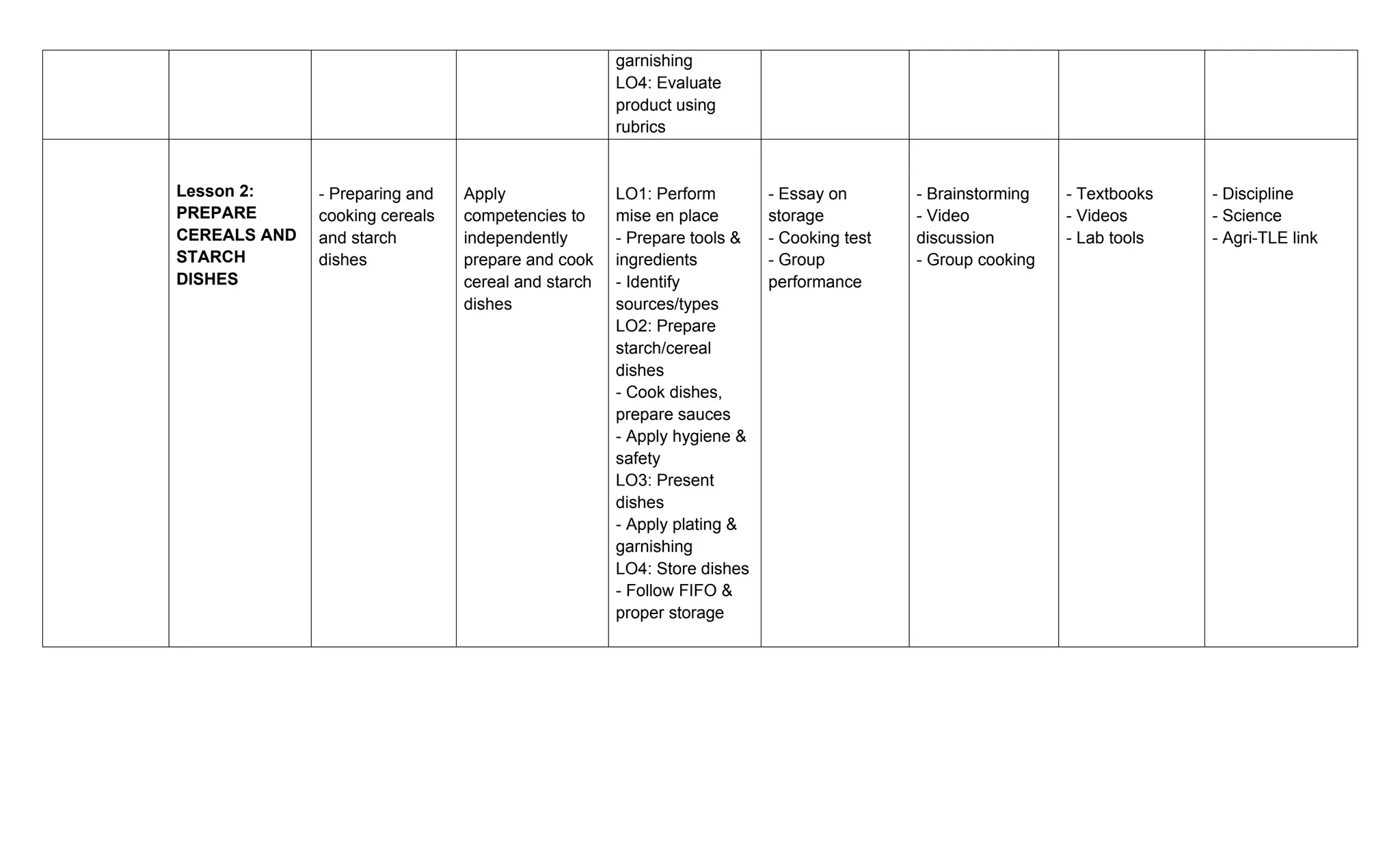 Cookery_10_Quarter1_Curriculum_Map_Landscape.pdf