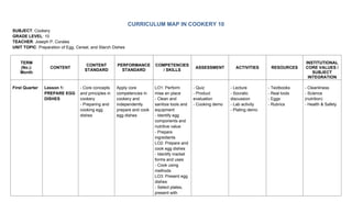 Cookery_10_Quarter1_Curriculum_Map_Landscape.pdf