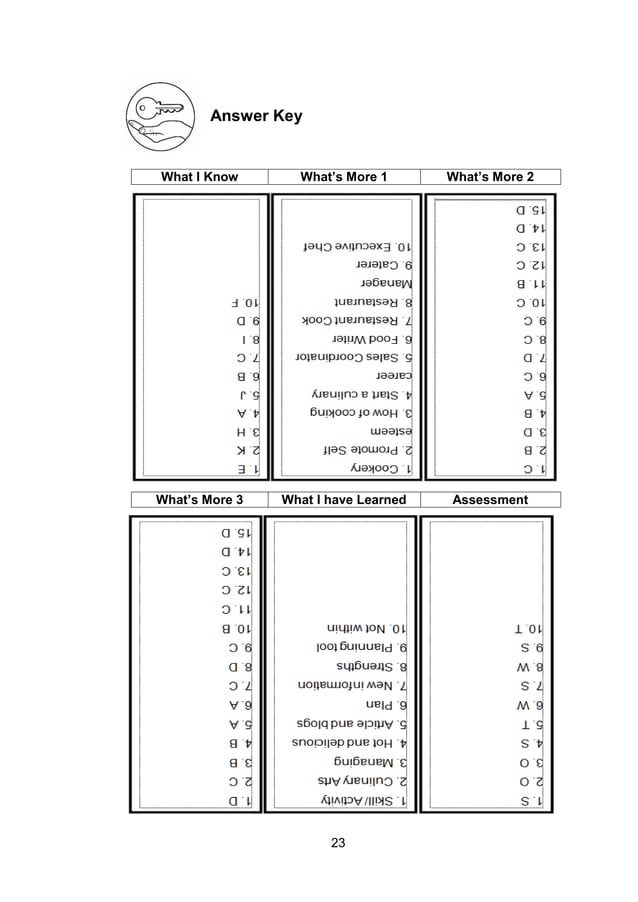 COOKERY 7 Module 1.pdf | Educational Assessment | Education