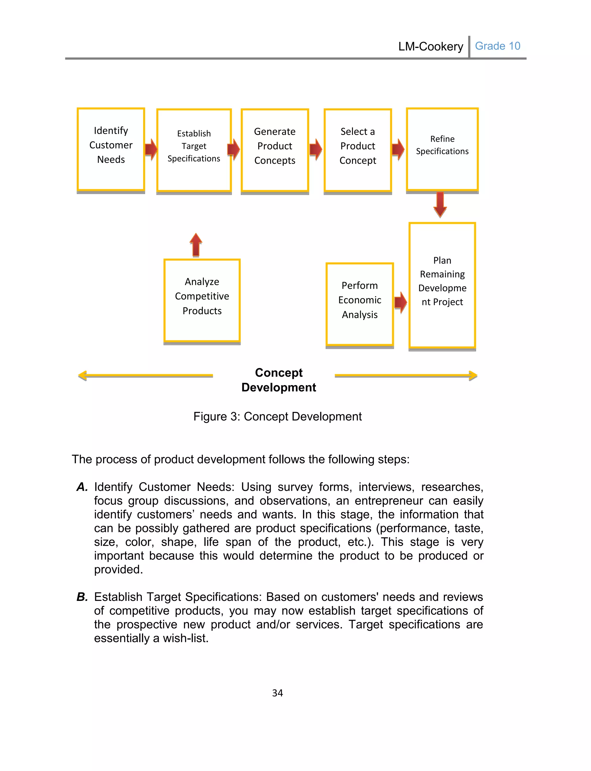 Learning Module Cookery Grade 10 | PDF