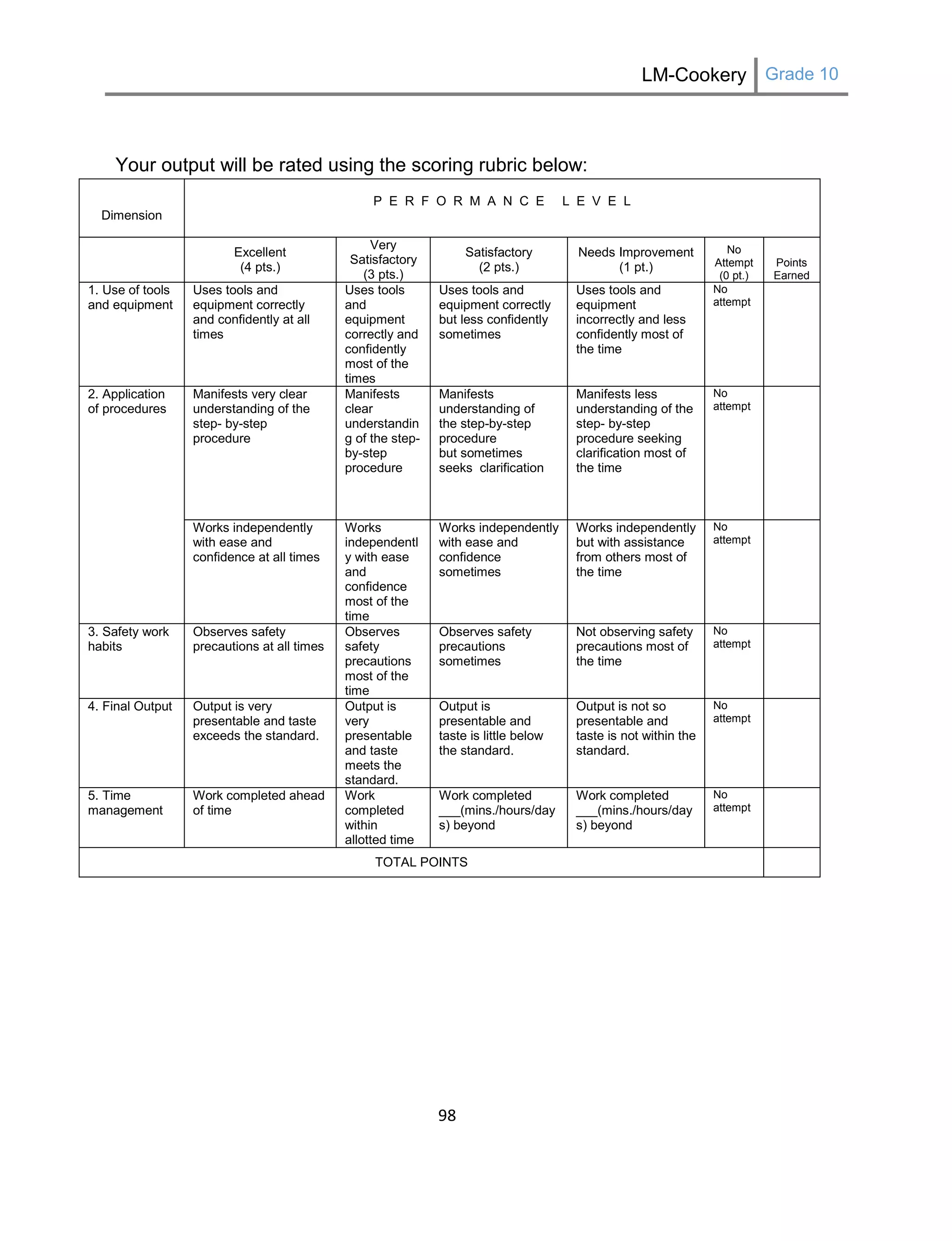 Learning Module Cookery Grade 10 | PDF