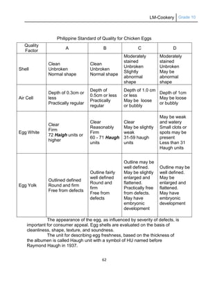 Learning Module Cookery Grade 10 | PDF