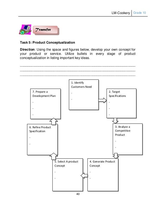 Learning Module Cookery Grade 10