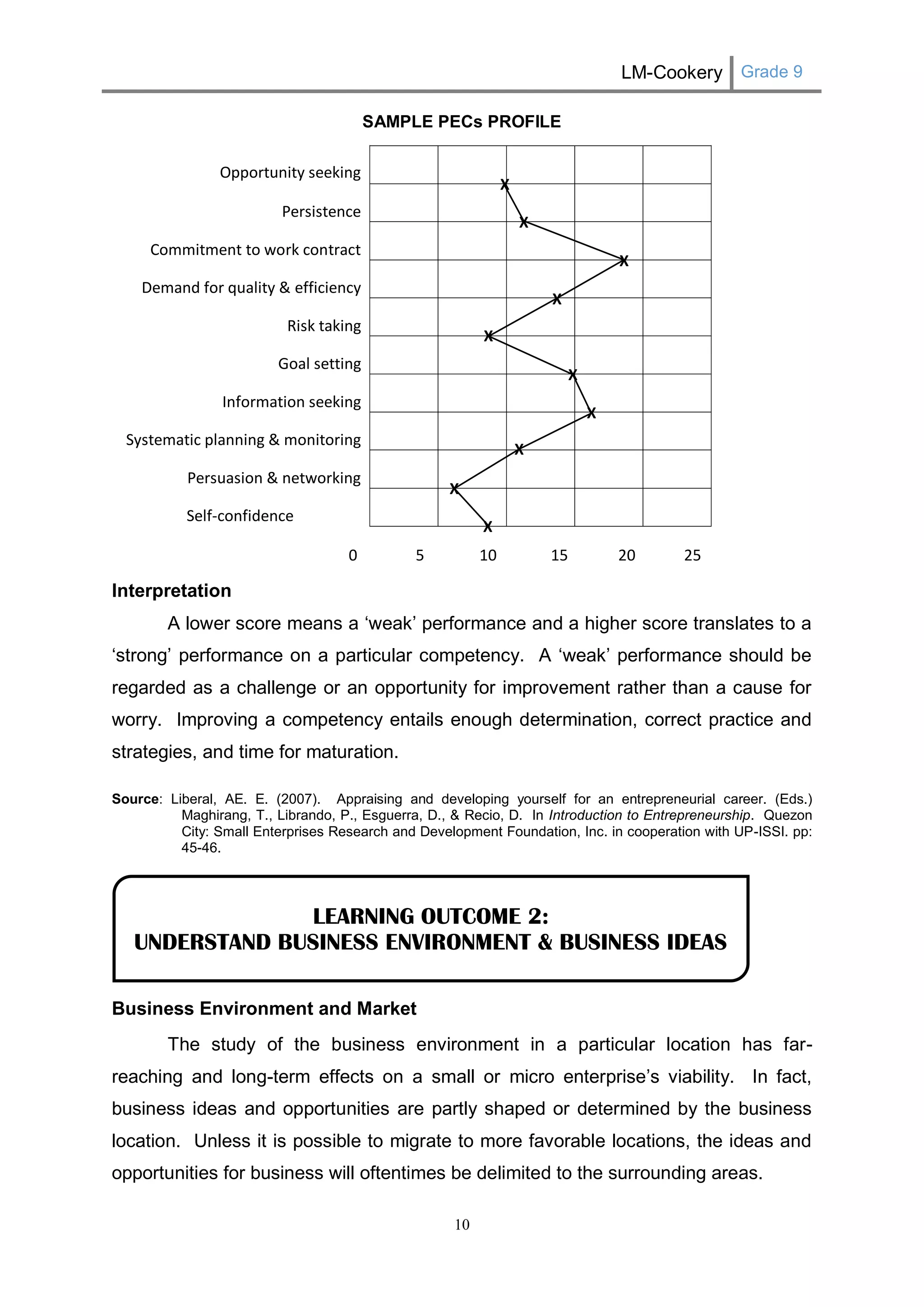 Learning Module Cookery G9 | PDF