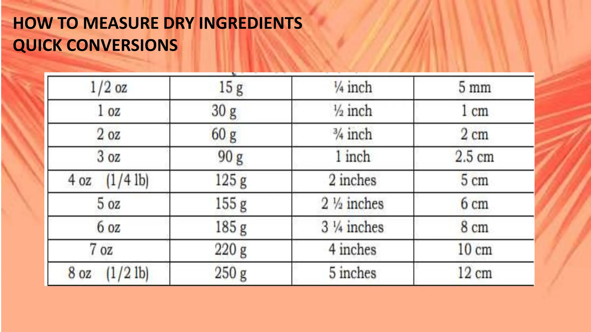 COOKERY_MODULE5.pptx