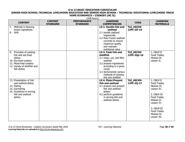 Cookery nc ii cg | PDF