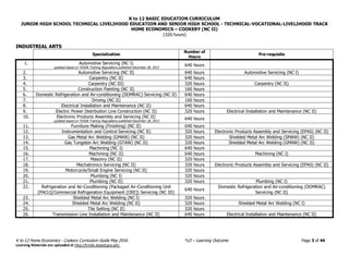 Cookery NC II CG.pdf
