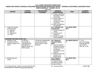 Cookery NC II CG.pdf