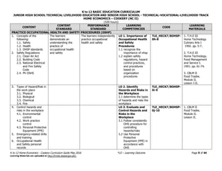 Cookery NC II CG.pdf