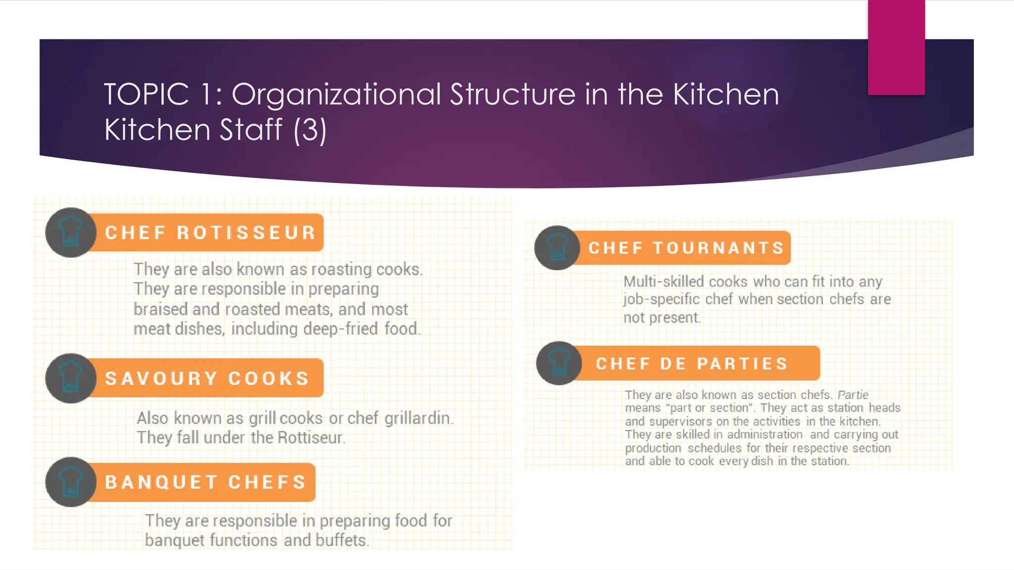 Cookery NC II Lesson 1 Introduction to .pptx