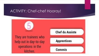 Cookery NC II Lesson 1 Introduction to .pptx