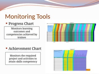 Cookery NCII Orientation WHAT IS COOKERY NC2 | PPTX