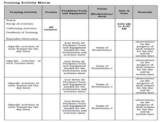 Cookery NCII Orientation WHAT IS COOKERY NC2 | PPTX