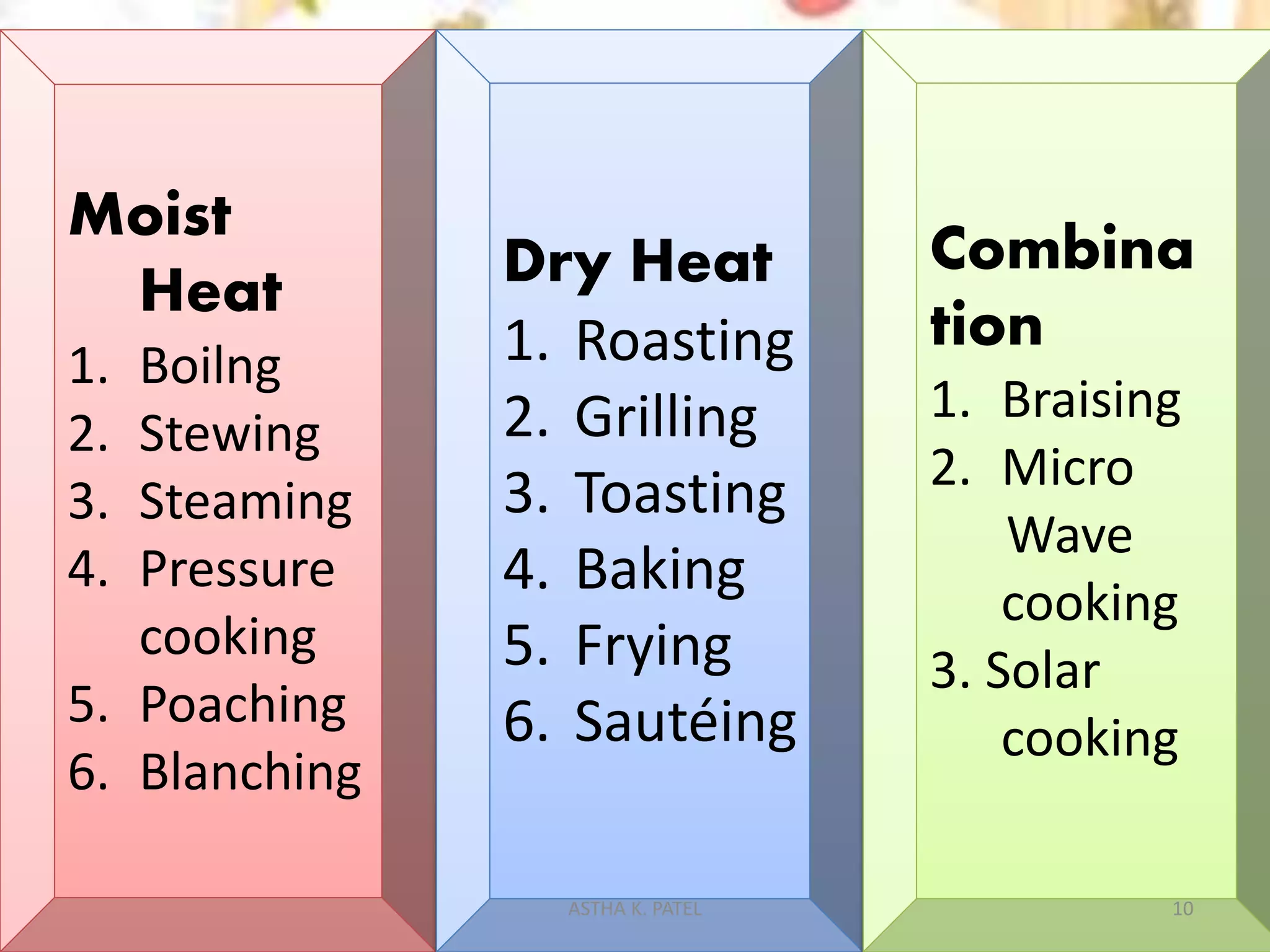 Methods of Cooking | PPTX