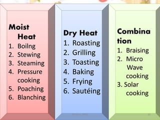 Methods of Cooking | PPTX
