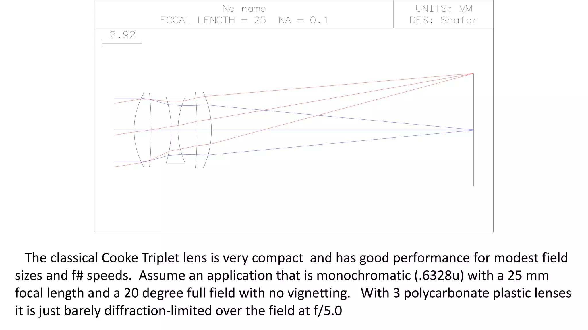 Cooke triplet lens with freeform surfaces | PPTX
