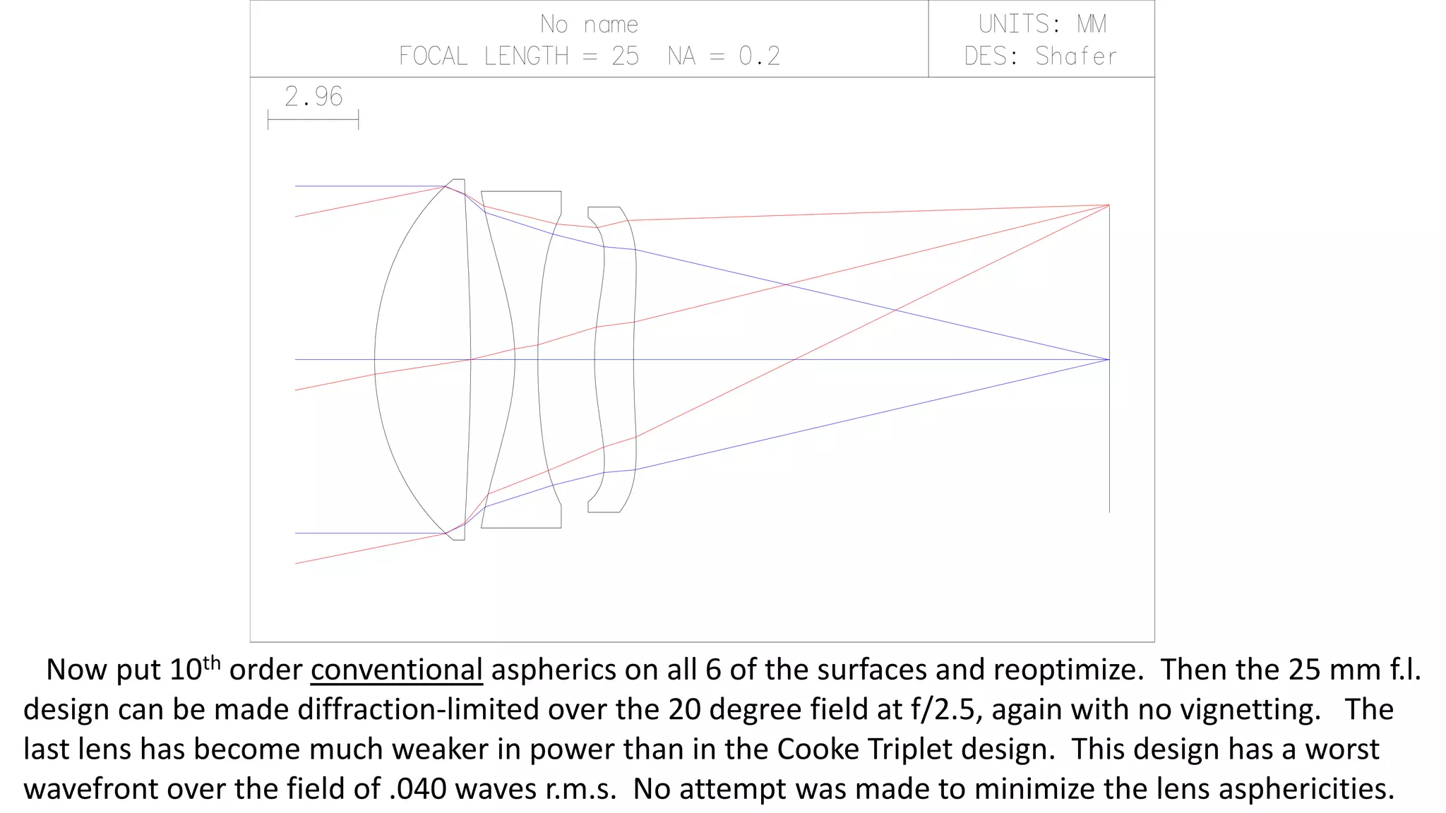 Cooke triplet lens with freeform surfaces | PPTX