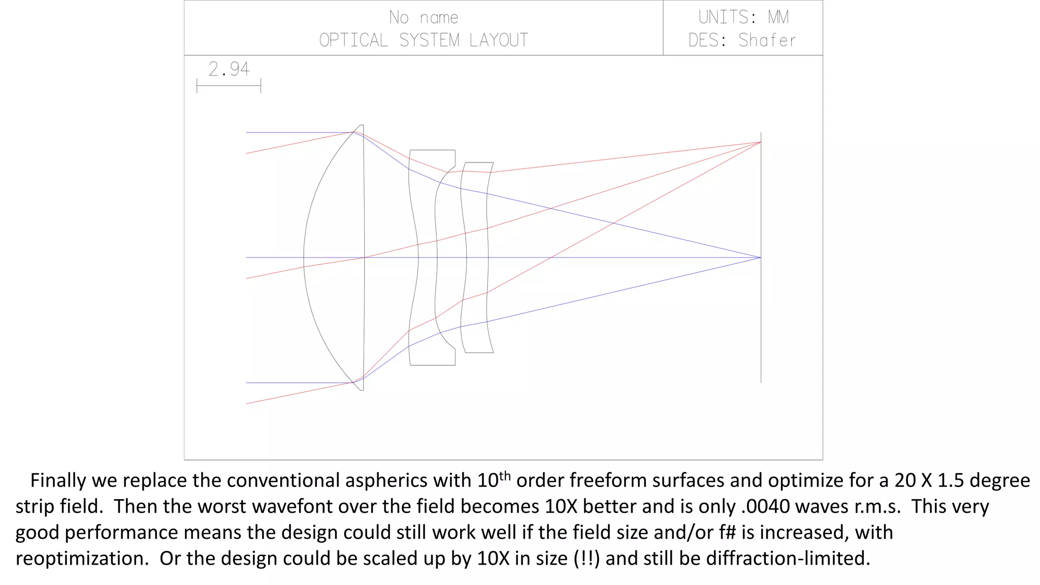 Cooke triplet lens with freeform surfaces | PPTX