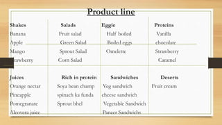 business plan of shakes and salads bar from operational insight | PPTX