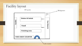 business plan of shakes and salads bar from operational insight | PPTX