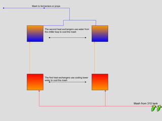 Cook flow power 1 | PPT