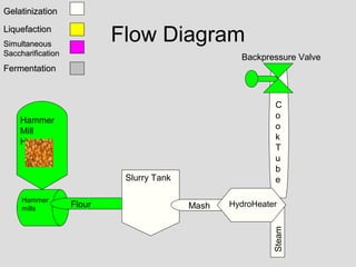 Cook flow power 1 | PPT