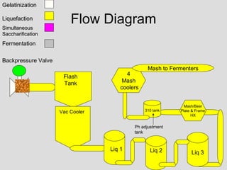 Cook flow power 1 | PPT