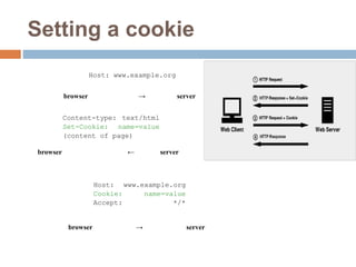 Cookie | PPT