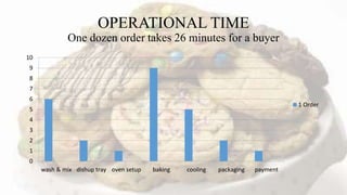 Kristen Cookie case study | PPTX