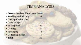 Kristen Cookie case study | PPTX