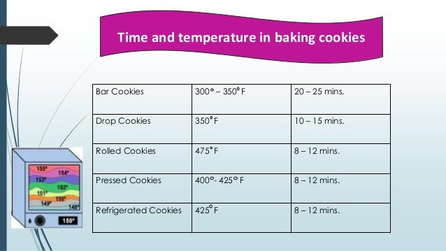 its baking time: lets make cookies