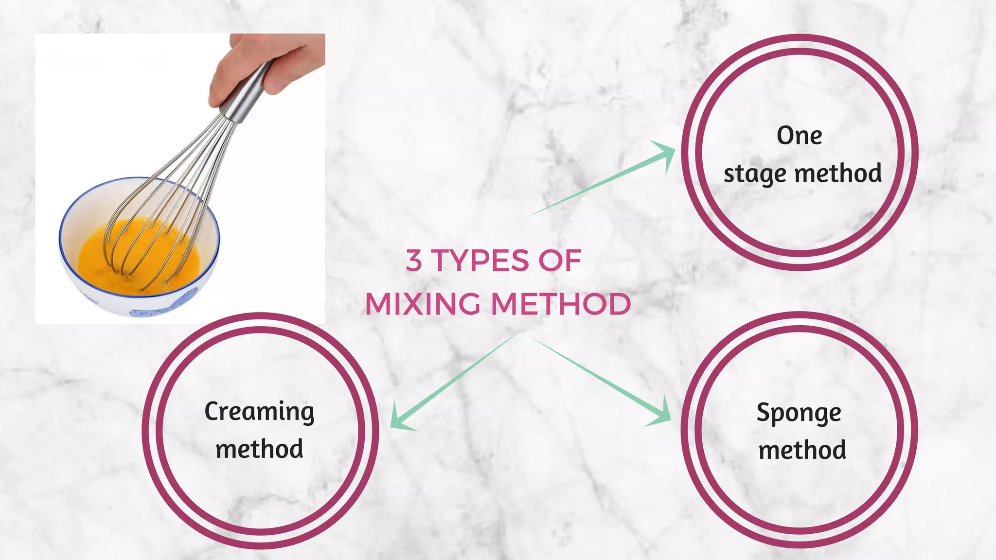 CHAPTER 4 COOKIES (BAKING AND PASTRY) | PDF