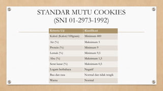 materi pastry bakery kelas xi kuliner "COOKIES".pptx