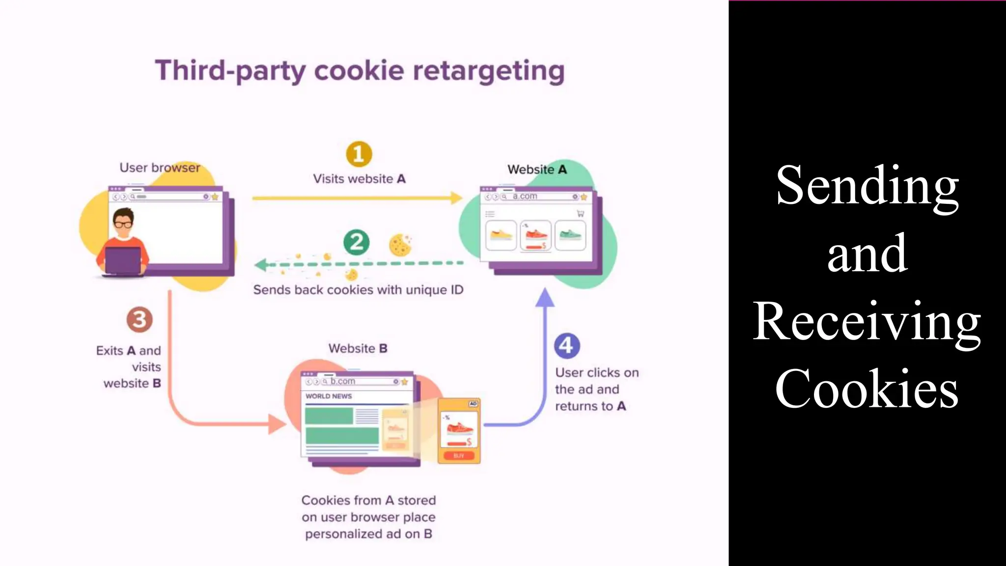 Cookies and Privacy of internet in this presentation.pptx