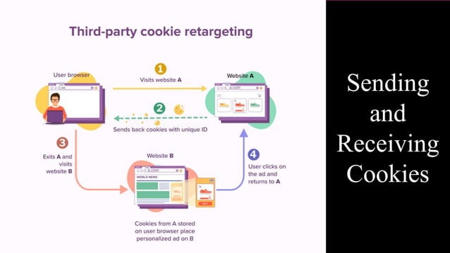 Cookies and Privacy of internet in this presentation.pptx | Internet ...