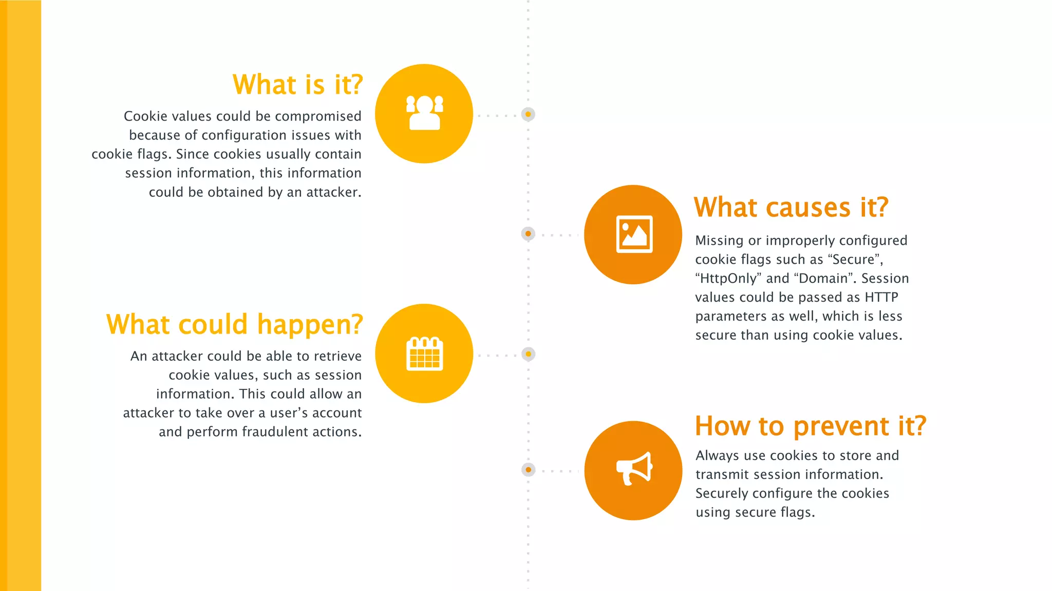 Secure Code Warrior - Cookies and sessions | PPTX