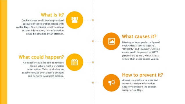 Secure Code Warrior - Cookies and sessions | PPTX | Web Development | Internet