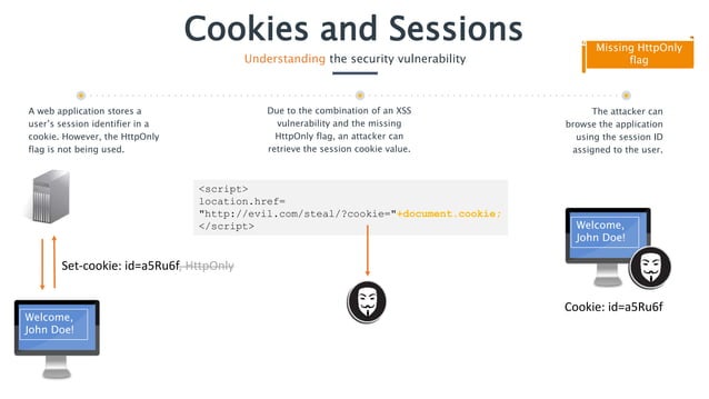 Secure Code Warrior - Cookies and sessions | PPTX | Web Development | Internet