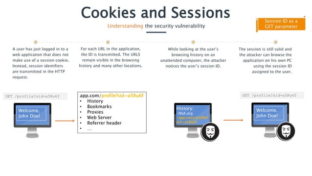Secure Code Warrior - Cookies and sessions | PPTX | Web Development | Internet