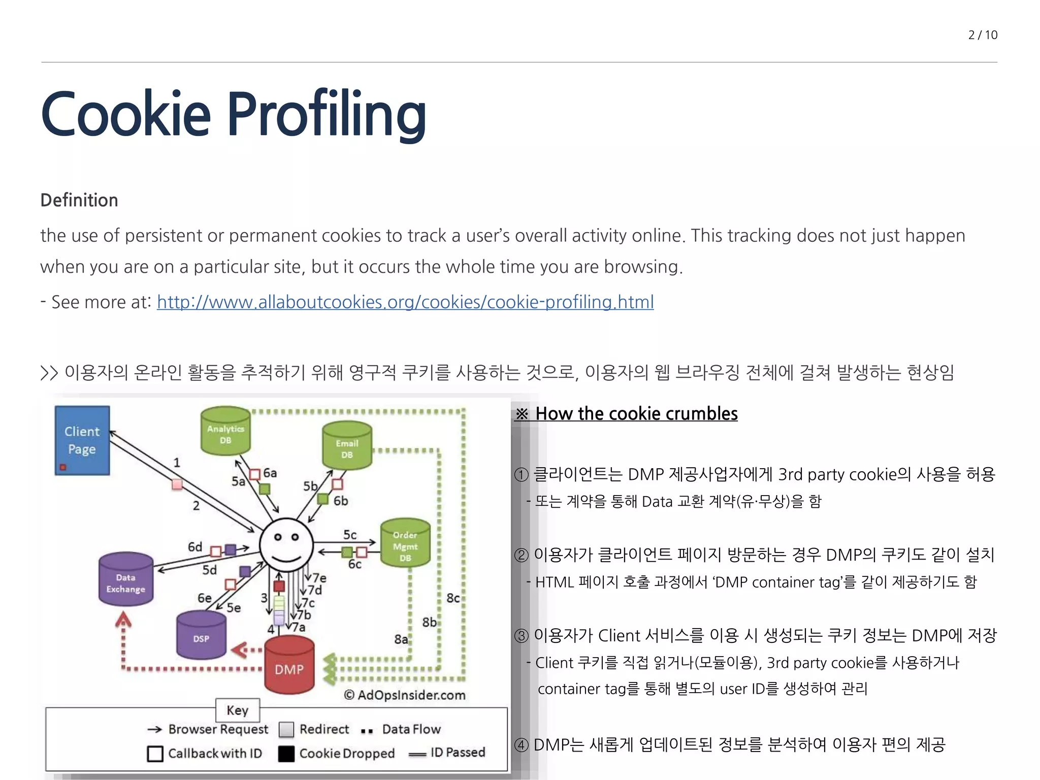 인터넷 쿠키 (Internet Cookie) | PPTX