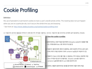 인터넷 쿠키 (Internet Cookie) | PPTX