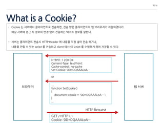 인터넷 쿠키 (Internet Cookie) | PPTX